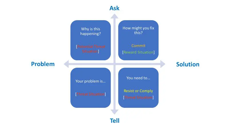 Four acronyms to help understand work and motivation: SCARF, SEEDS ...